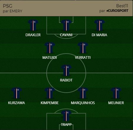 PSG - Barcelone : Les stats d'avant match et les compos – Demivolée.com