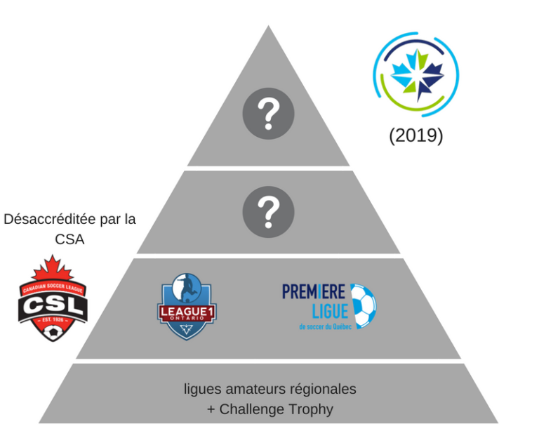 Dossier : Du renouveau dans le soccer canadien – Demivolée.com