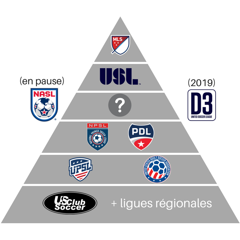 Dossier : Le soccer, réveiller le géant assoupi – Demivolée.com